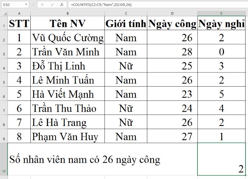 Cách sử dụng hàm COUNTIFS trong Excel, Google sheet chi tiết